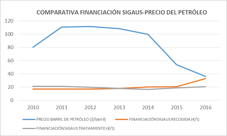 ANIAGA: "El valor del aceite usado se desploma" - Gestores de Residuos